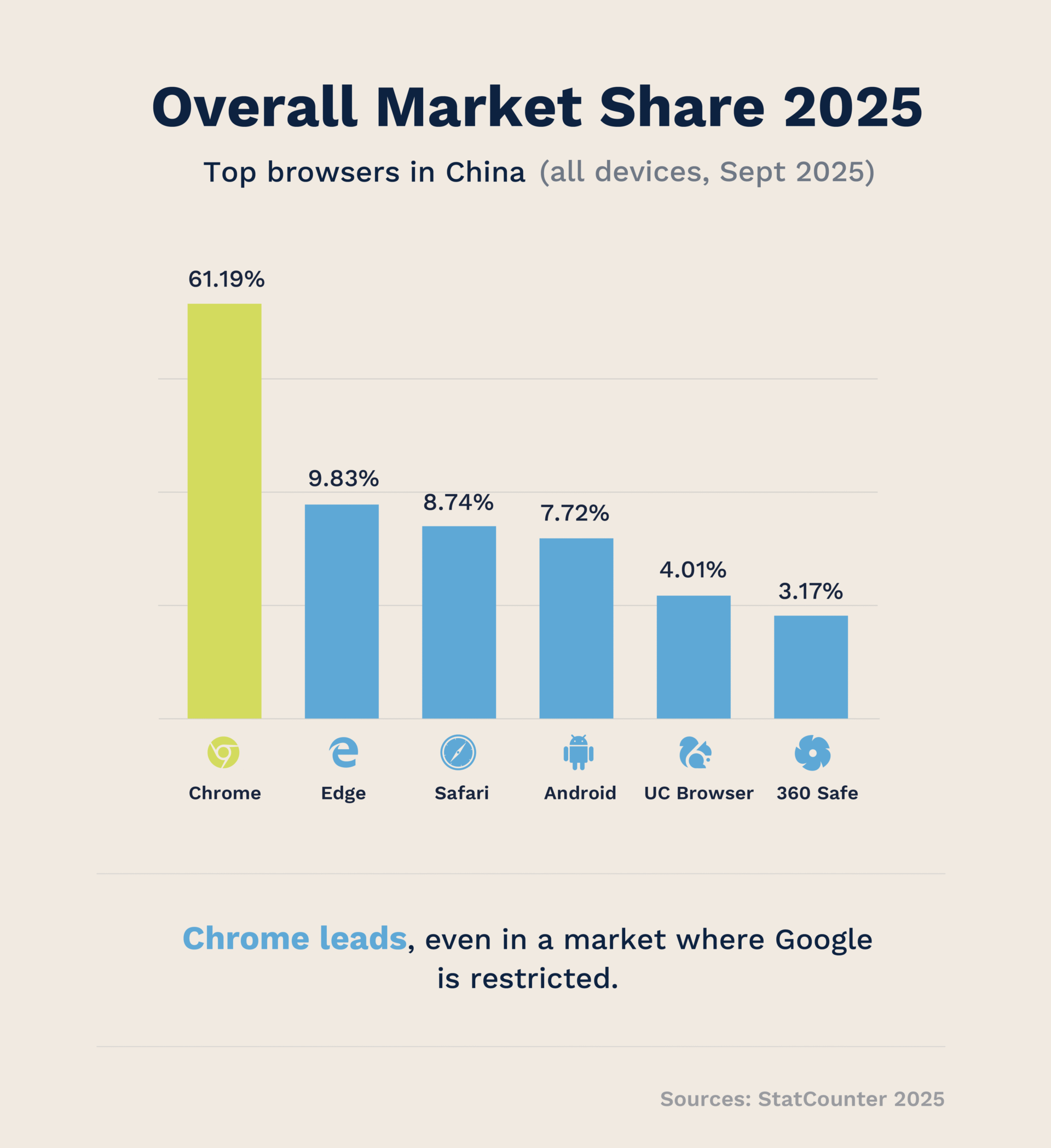 China’s Browser Market Trends in 2025 | Flow Asia