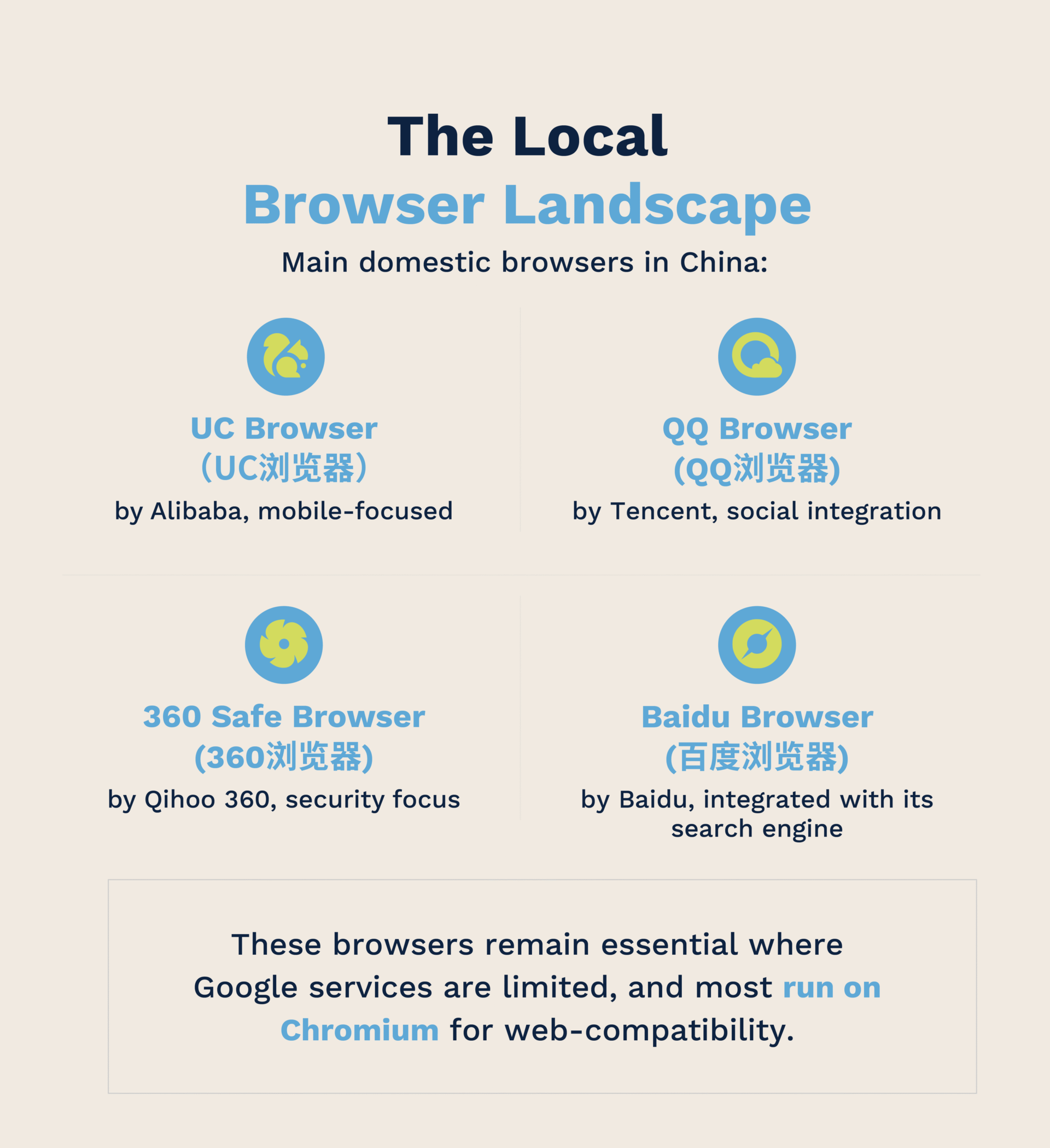 China’s Browser Market Trends in 2025 | Flow Asia