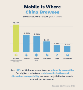China’s Browser Market Trends in 2025 | Flow Asia