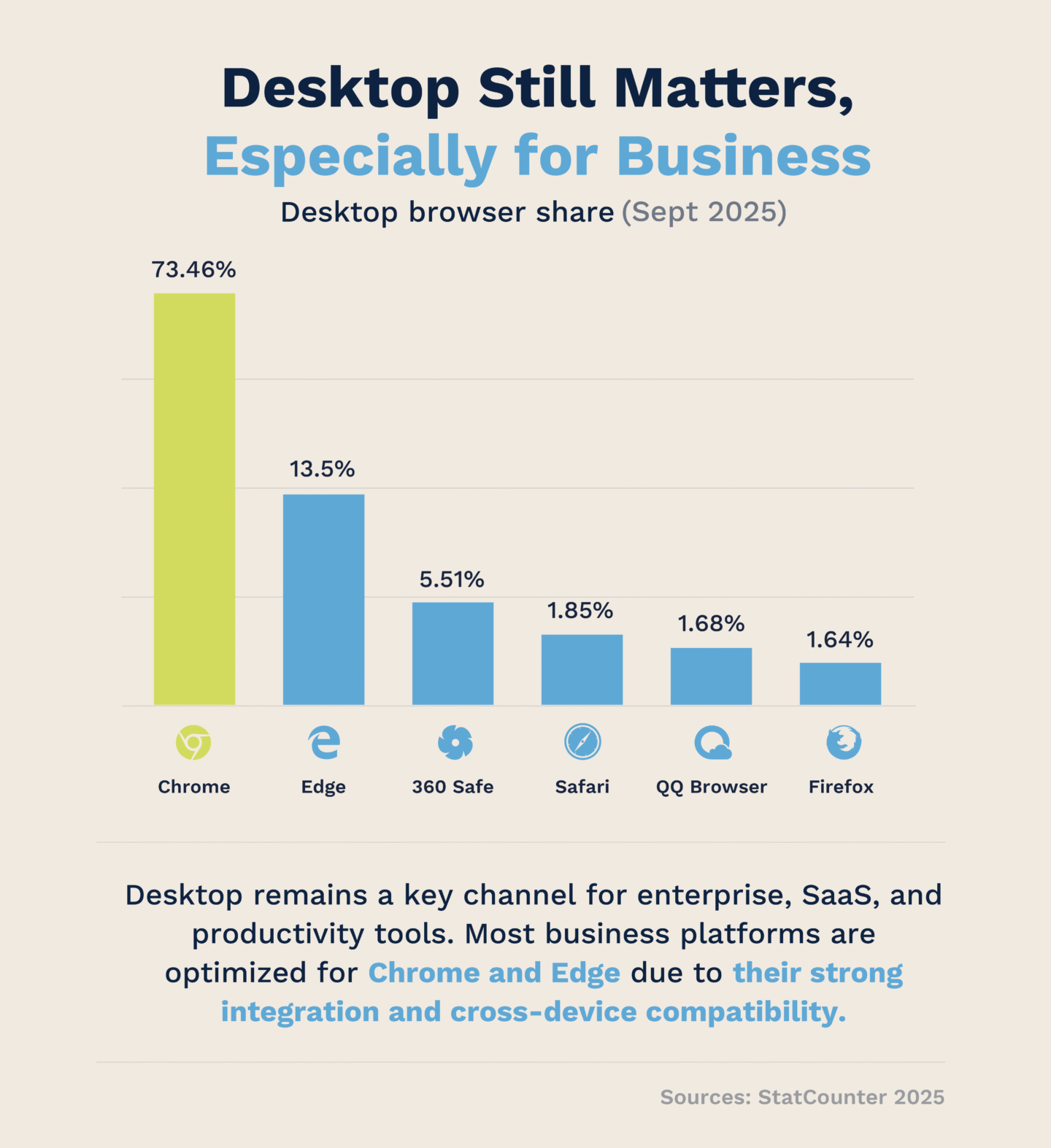 China’s Browser Market Trends in 2025 | Flow Asia