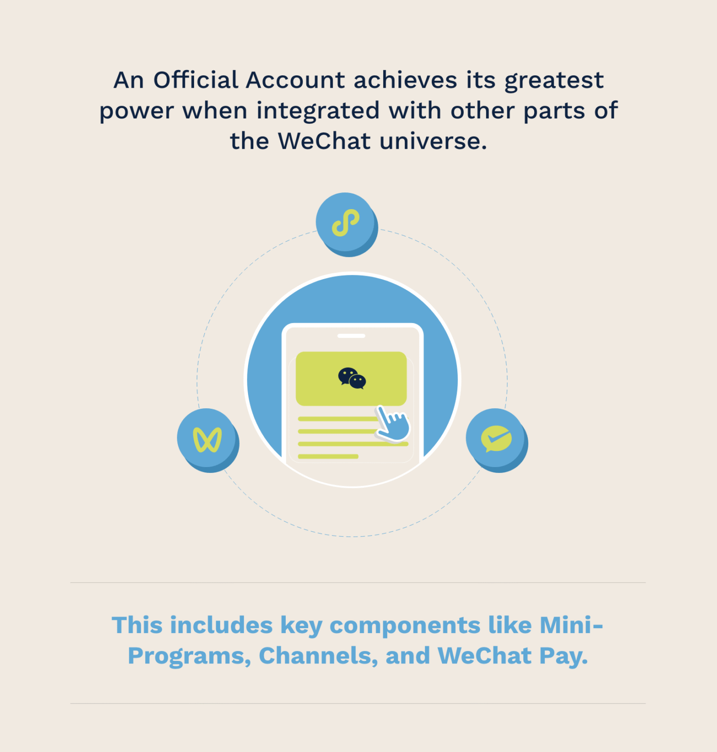 WeChat Official Account Guide for Global Businesses | Flow Asia
