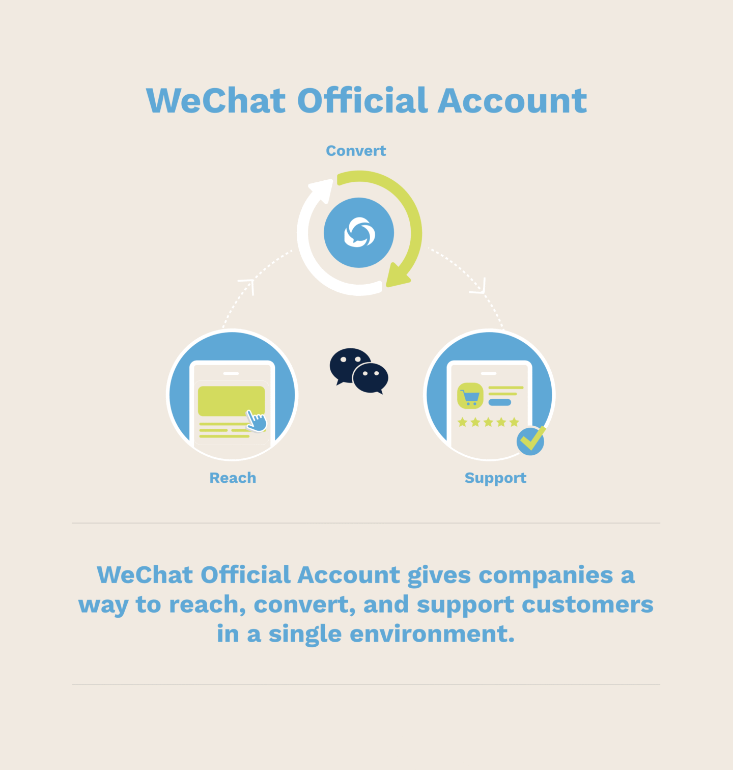 How Companies Leverage WeChat for Business | Flow Asia