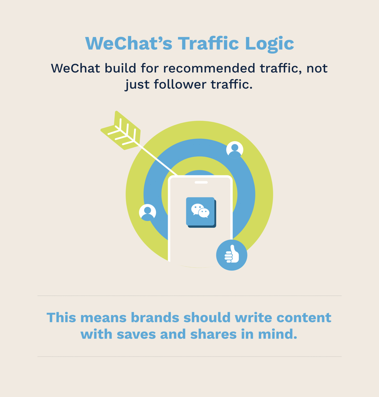 How Companies Leverage WeChat for Business | Flow Asia